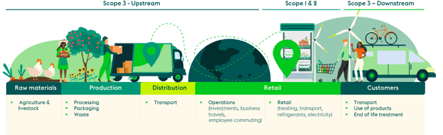 Ahold Delhaize Issues Revised Climate Plan | Progressive Grocer Ahold Delhaize Issues Revised Climate Plan | Progressive Grocer